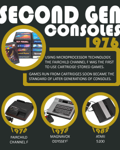 Video Game Tech: 8 Generations of Console Gaming - Capsule Computers