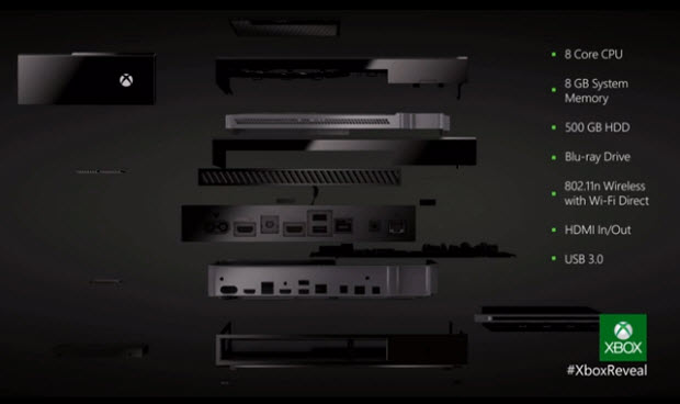 Xbox One: Under the Hood - Capsule Computers