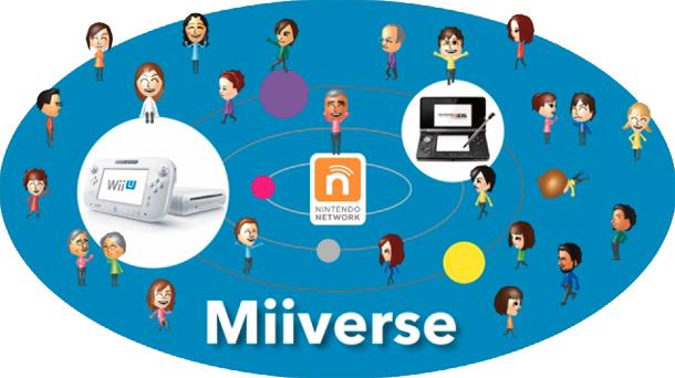 New Miiverse Features Detailed for the Wii U; 3DS Version Approaches ...
