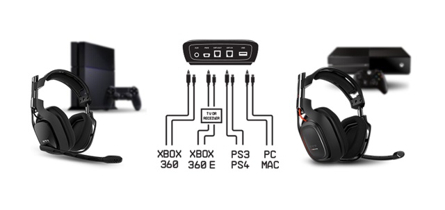 ASTRO Gaming Provides Update on Gaming Headset Next-Gen Compatibility ...