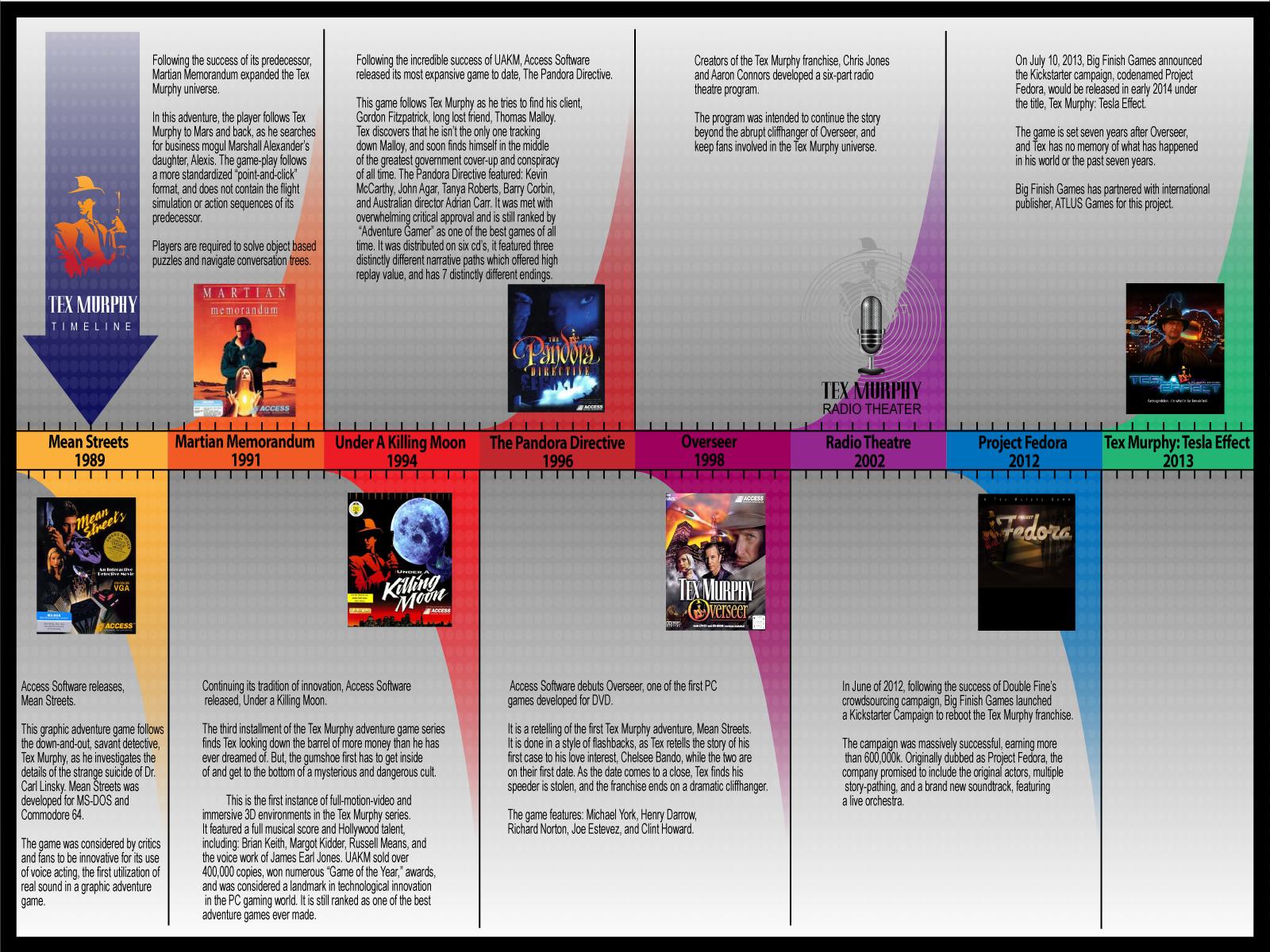 Atlus Give us a Look at Tex Murphy - Timeline Style - Capsule Computers