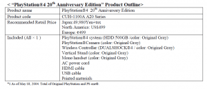 Sony Computer Entertainment Announce The PlayStation 4 (PS4) 20th ...