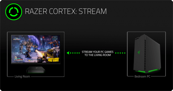 Razer Announces Entry Level Nabu X Smart Band and Forge TV Micro ...