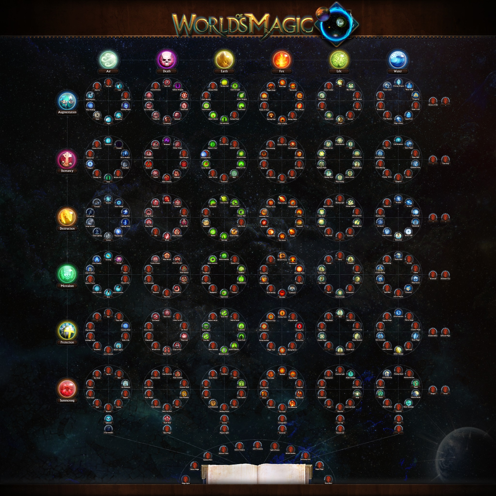 Worlds of Magic Leaving Steam Early Access on March 19th - Capsule ...