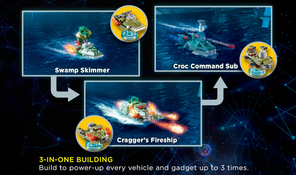 LEGO Dimensions Adding Eight New Franchises and Multiple Configurations ...