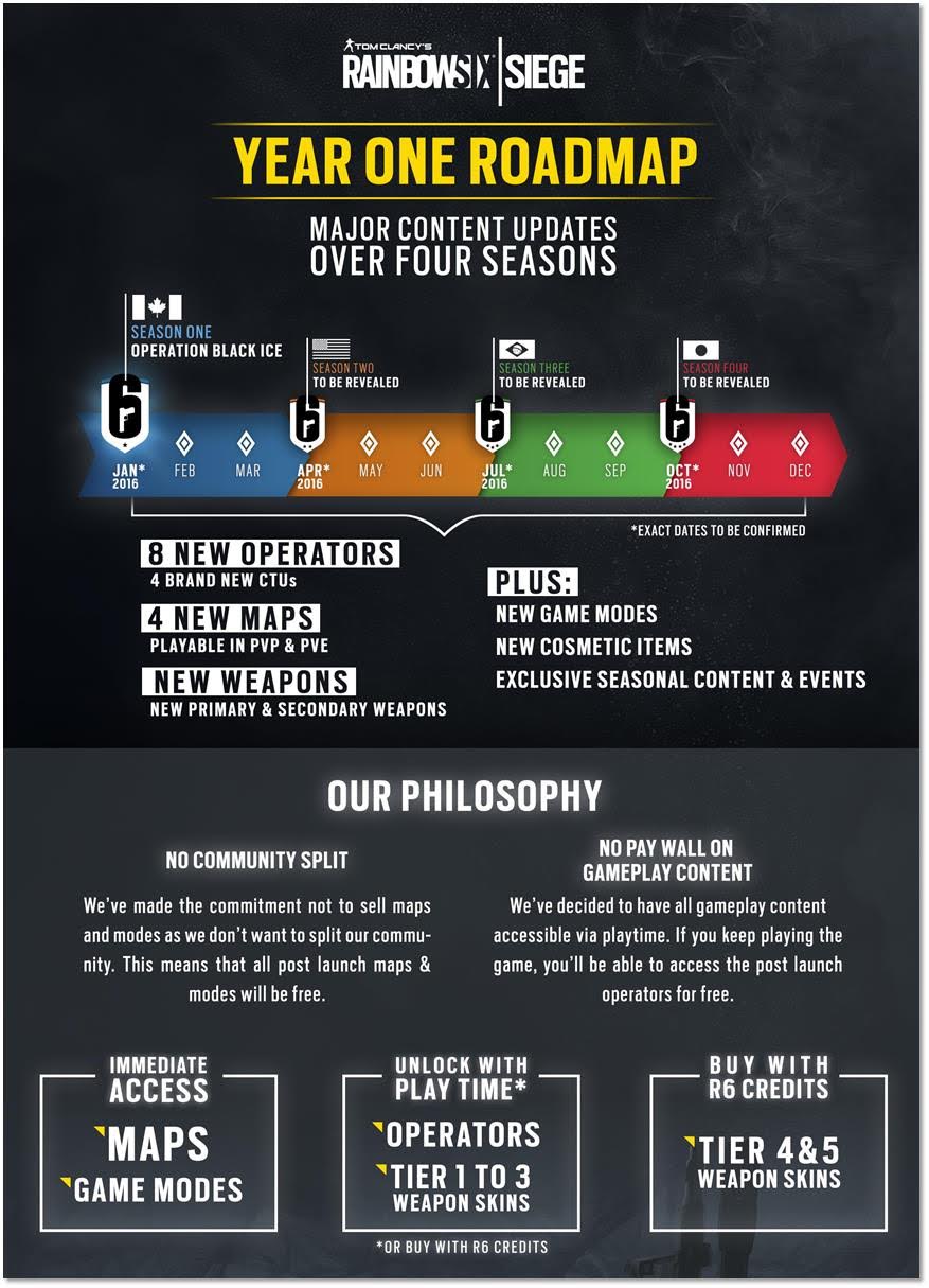 Tom Clancy's Rainbow Six Siege Post-Launch Plans Revealed - Capsule ...