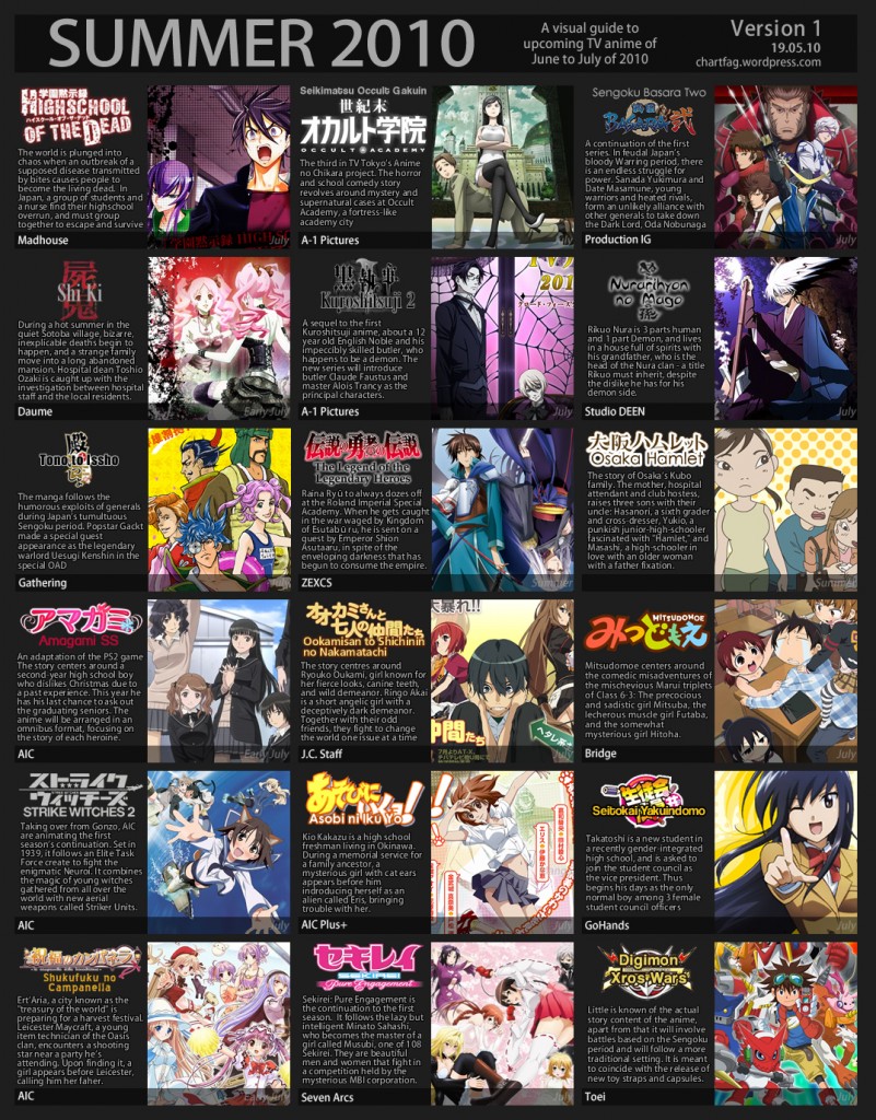 Anime Lineup for Summer 2010 – Capsule Computers